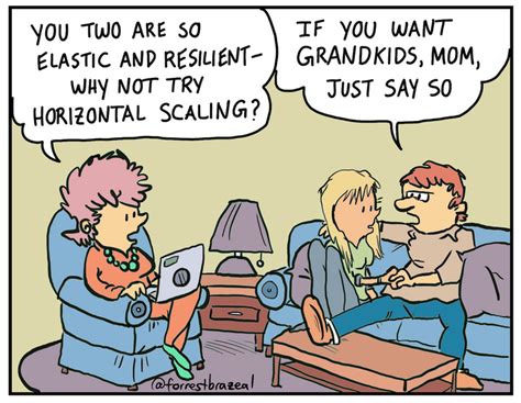 Horizontal Scaling
