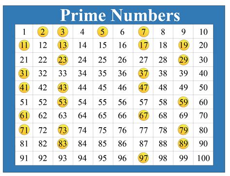 chart of prime numbers 1 to 100