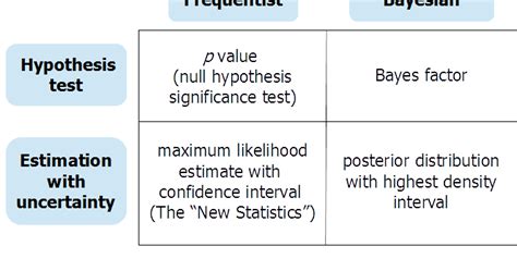 doing bayesian data analysis the bayesian new statistics hypothesis testing estimation meta