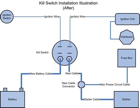 How To Wire An Automotive Killswitch
