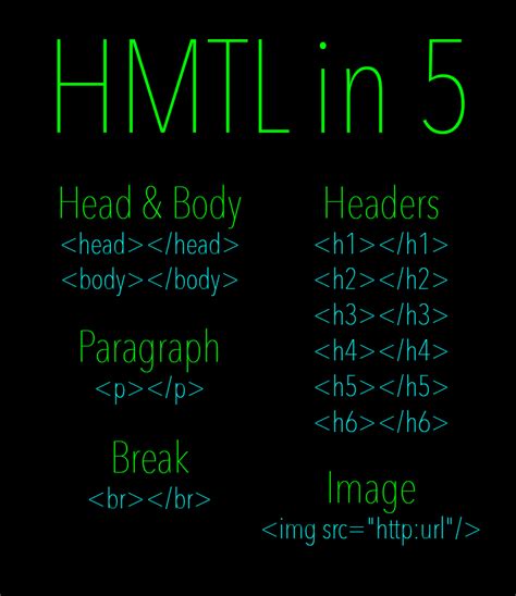 create a webpage in 5 minutes learn the basics of html for your first… by kathryn hodge medium