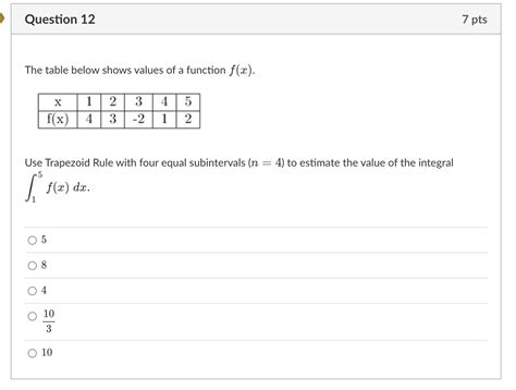 solved the table below shows values of a function f x use