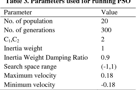 table 3 from comparison of particle swarm optimization and backpropagation algorithms for