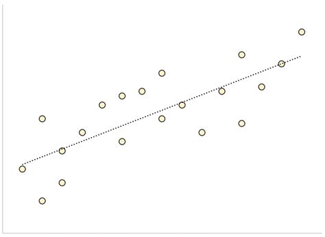 how to interpret residual standard error