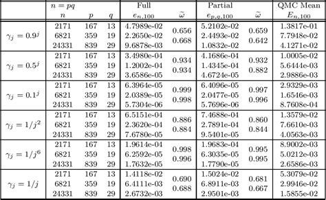table 3 from reducing the construction cost of the component by component construction of good