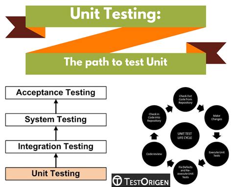 unit testing important role in software development by kishor munot nonstopio medium