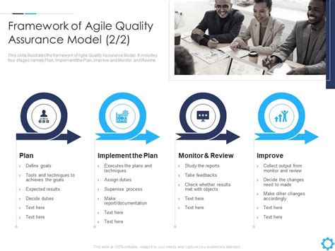 agile quality assurance model it framework of agile quality assurance model ppt layout ideas