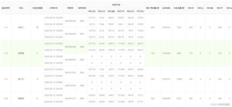ant design table 合并单元格 antd table合并单元格 csdn博客