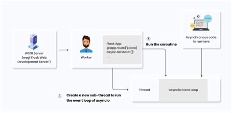 Flask Vs FastAPI A Comparison Guide To A Better Decision