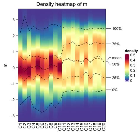 Chapter 11 Other High Level Plots ComplexHeatmap Complete Reference