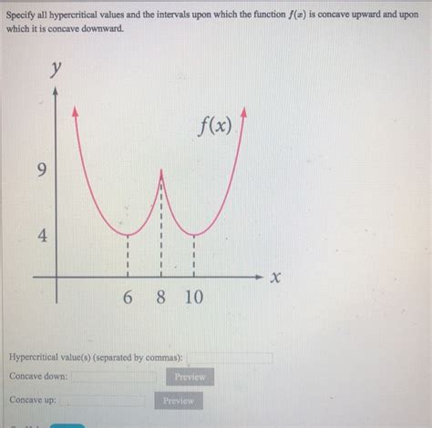 solved specify all hypercritical values and the intervals