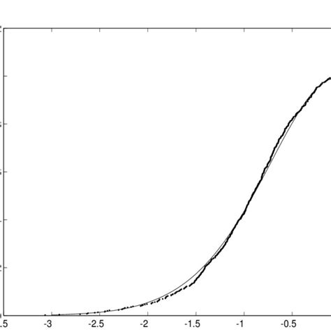 the asymptotic distribution of n 2 3 b 2 0 b 2 1 3 g x 0 g x download scientific