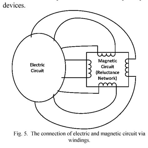 figure 1 from implementation of hysteresis model in transient analysis of nonlinear reluctance
