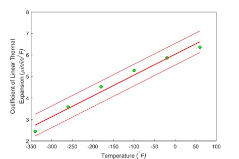 chapter 06 05 adequacy of linear regression models numerical methods with applications