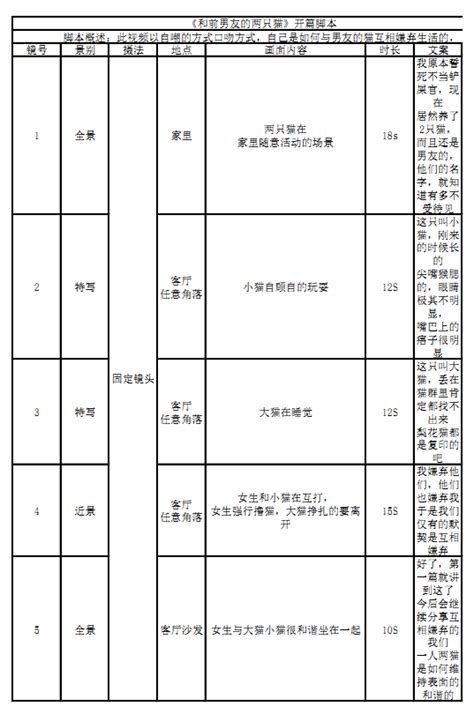 脚本怎么写？这篇带你入门到精通 鸟哥笔记