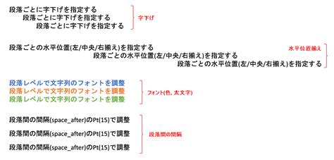 【python×powerpoint】python Pptxで段落や文章のテキスト編集を究める【徹底解説】 Pythonでもっと自由を