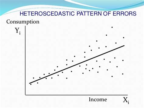 heteroscedasticity