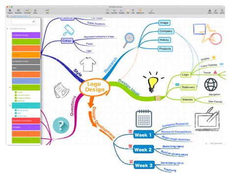 World View Imindmap Mind Map Template Biggerplate Porn Sex Picture