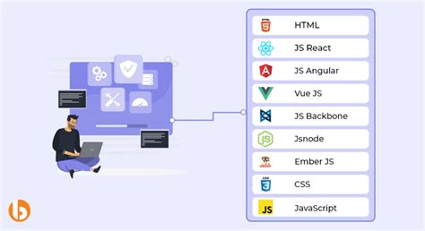 custom web app development a detailed guide for 2024