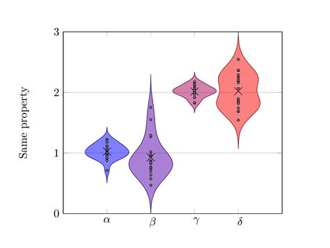 how to make a violin plot in pgfplots math solves everything