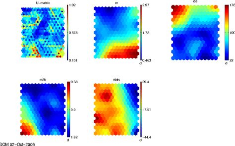figure 2 from using self organizing maps som to cluster stocks and financial ratios