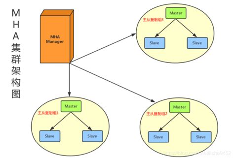 最全面的mysql知识点总结 csdn博客