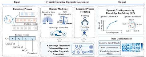 learner knowledge assesssment wenbin gan home