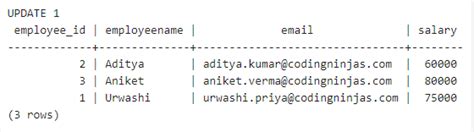 select where group by order by in postgresql coding ninjas