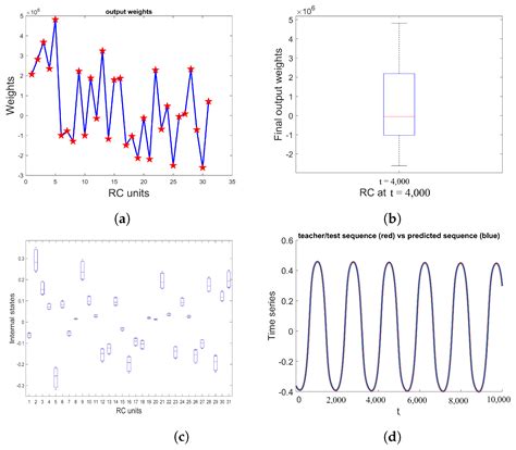 fractal fract free full text on reservoir computing approach for digital image encryption