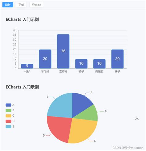将echarts图表导出为图片的3种方法总结 javascript技巧 脚本之家