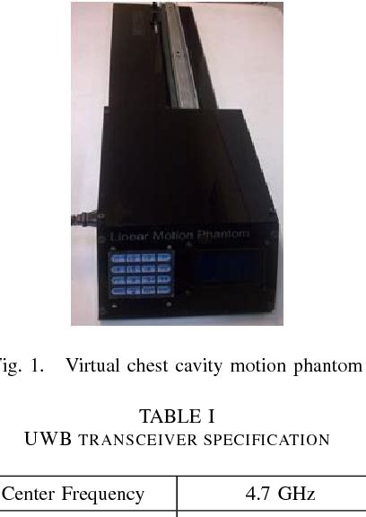 figure 1 from a new algorithm for detection motion rate based on energy in frequency domain