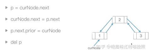 python数据结构与算法（三）【线性结构】 知乎