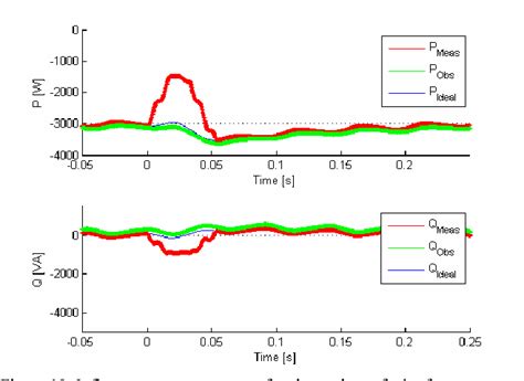 figure 10 from current sensor fault detection and reconfiguration for a doubly fed induction