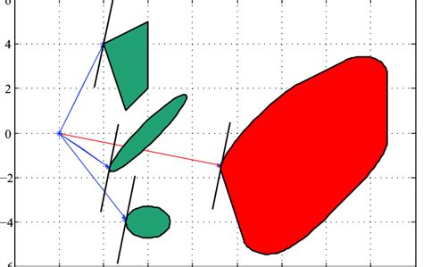 the minkowski sum of a polytope and two ellipses is approximately download scientific diagram