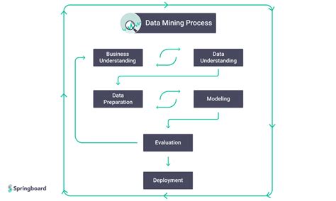 introduction to data mining a complete guide