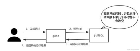 java架构知识点 中间件（学习笔记） java开发中中间件学习 csdn博客