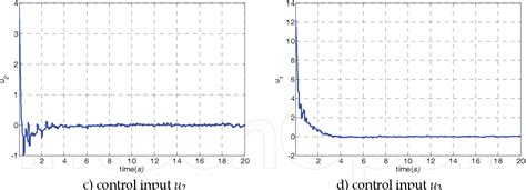 figure 8 from a new kind of nonlinear model predictive control algorithm enhanced by control