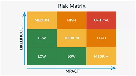The 10 Best Risk Mitigation Strategies Examples For 2025
