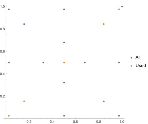 python selecting by tags or class in selenium stack overflow
