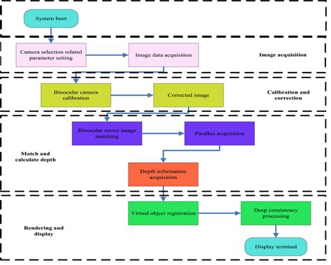 augmented reality occlusion processing system download scientific diagram