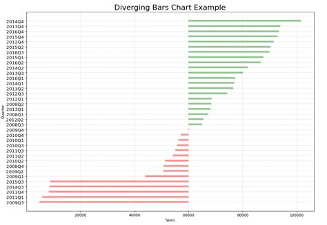 python plot a bar chart using groupby function and plotly and streamlit hot sex picture