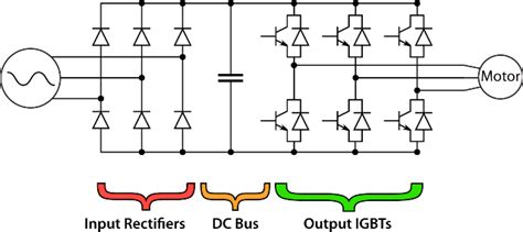 how a 3 phase pulse width modulation pwm vfd inverter