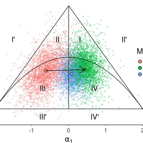 posterior distributions of bayesian state‐space models fit to the first download scientific