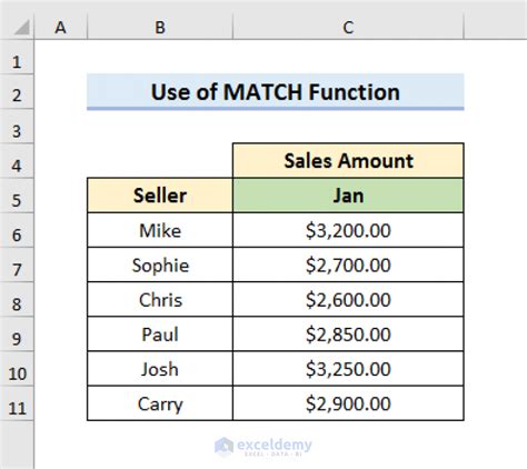 Create Dynamic Sum Range Based On Cell Value In Excel 4 Ways