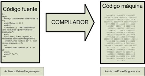 la máquina virtual java jvm o java virtual machine compilador e intérprete bytecode cu00611b