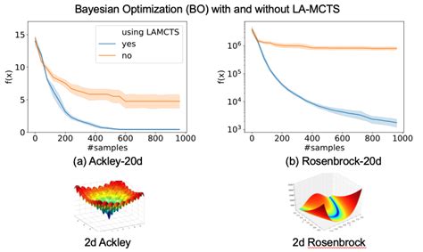 black box optimization using latent action monte carlo tree search