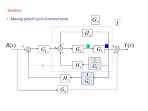 Block Diagram Simplification Examples