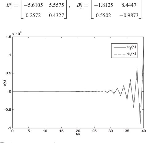 figure 1 from output regulation for switched discrete time linear systems via error feedback an