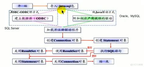 9 23javaweb之jdbc获取数据库连接方式 51cto博客 java jdbc连接数据库步骤