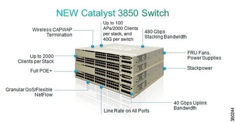 Getting Started With Unified Access WLC 5760 And Catalyst 3850 Cisco